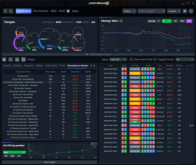 DriveHUD 2 : intuitive software for poker pros | Worldpokerdeals