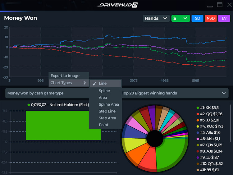 DriveHUD 2 : intuitive software for poker pros | Worldpokerdeals